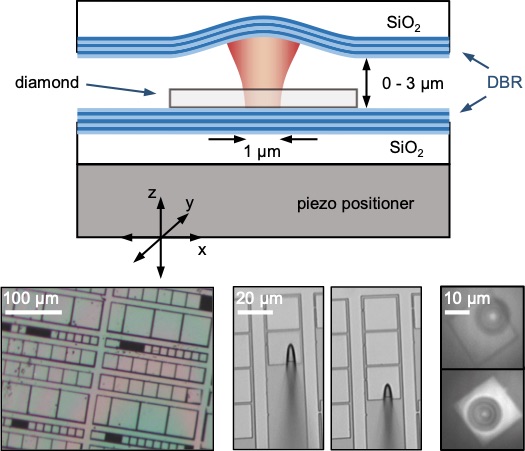 Research | Quantum Sensing Lab
